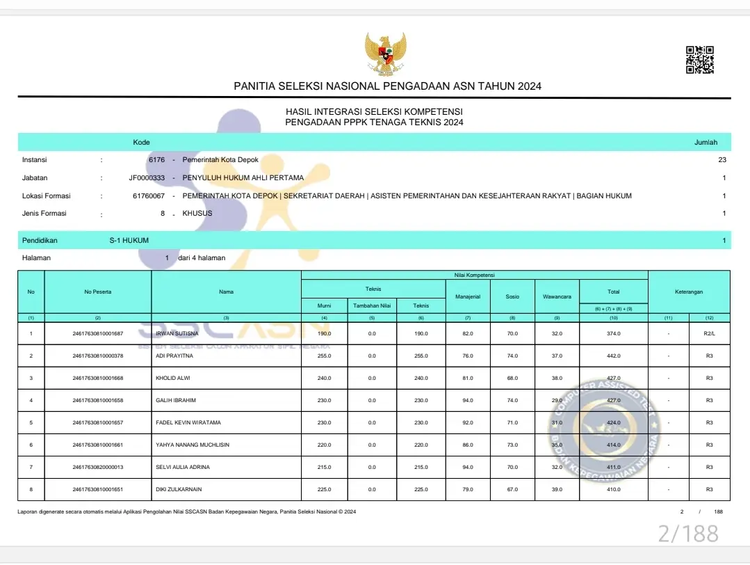 Portal Berita Resmi Pemerintah Kota Depok - Apa Arti Kode R2, R3, R4 ...